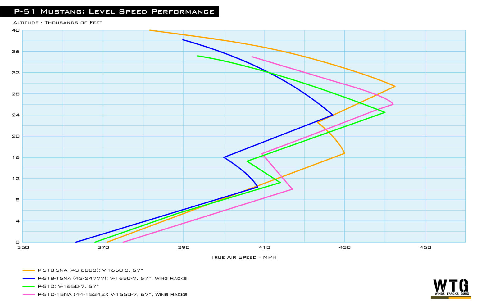 Merlin Mustang: History of the P-51 | Wings Tracks Guns