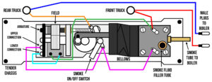 American Flyer #312 SIT Engine - Wiring Diagram | Wings Tracks Guns